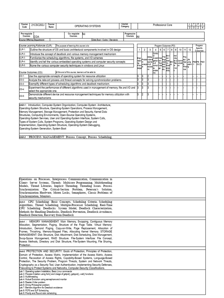 21CSC202J - Operating Systems | PDF | Thread (Computing) | Process (Computing)