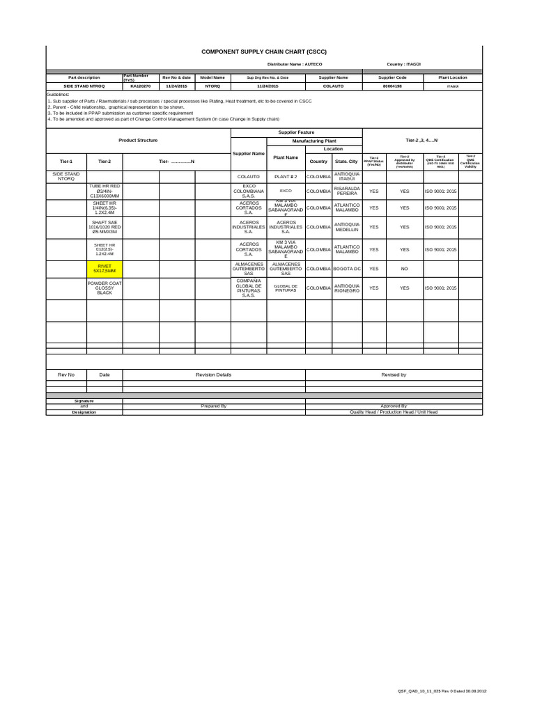 Component Supply Chain Chart (CSCC) Side Stran - Ntorq | PDF ...