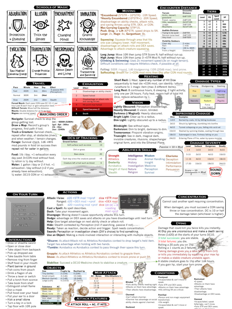 Miles' DM Screen | PDF