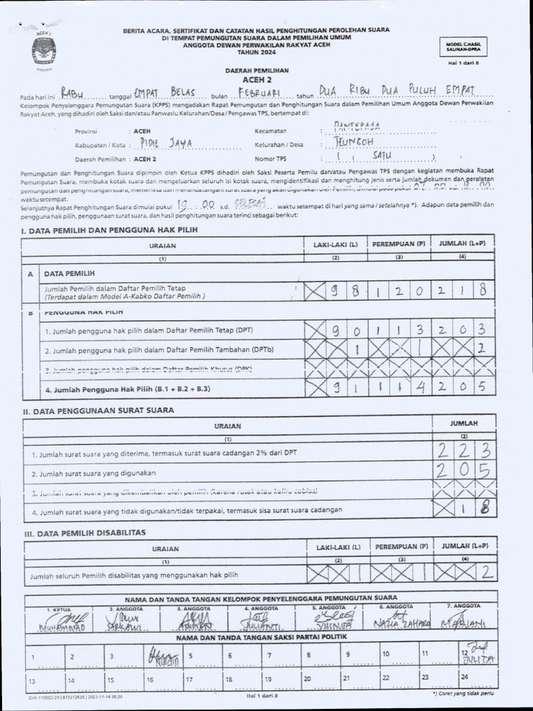 Teungoh - TPS 01 - Dpra | PDF