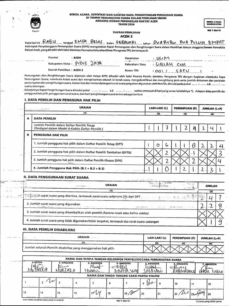 Siblah Coh Dpra | PDF