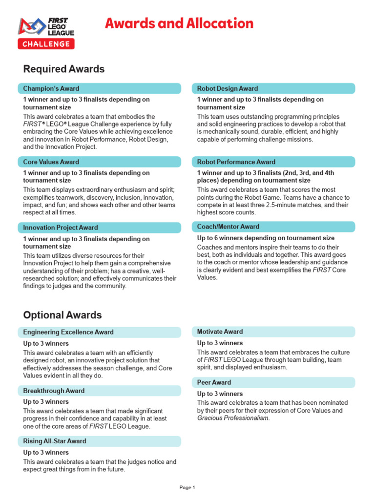 FLL Challenge Submerged Awards | PDF