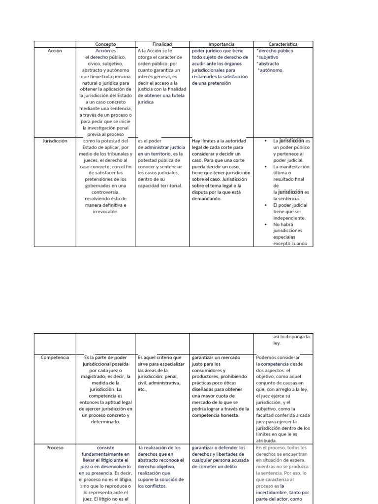 Cuadro Comparativo Derecho | PDF
