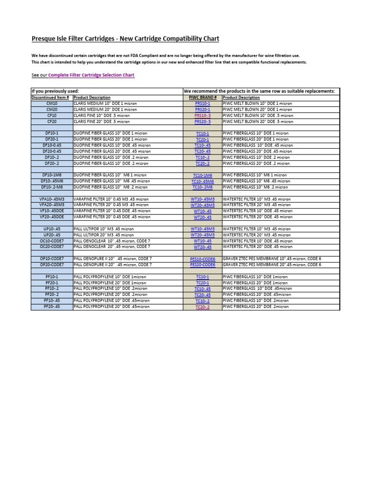 Filter Cartridge Compatibility Chart | PDF | Fiberglass | Home & Garden