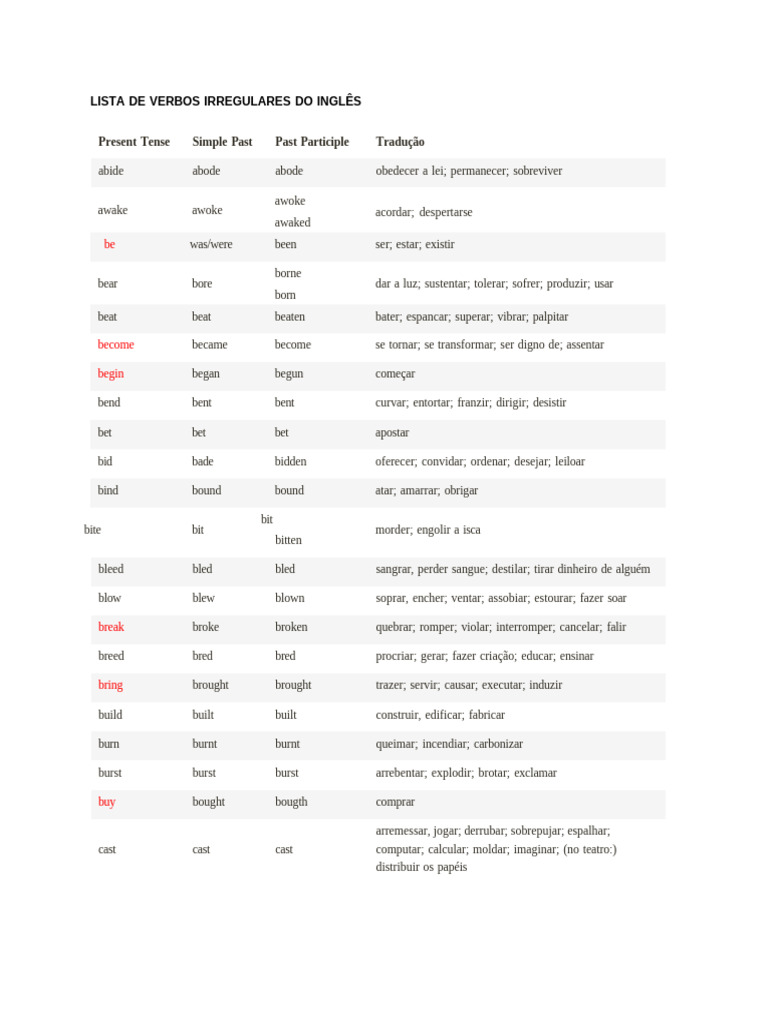 Lista de Verbos Irregulares Atualizada | PDF