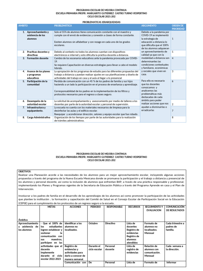 Punto 6 Del PECM Modificado | PDF