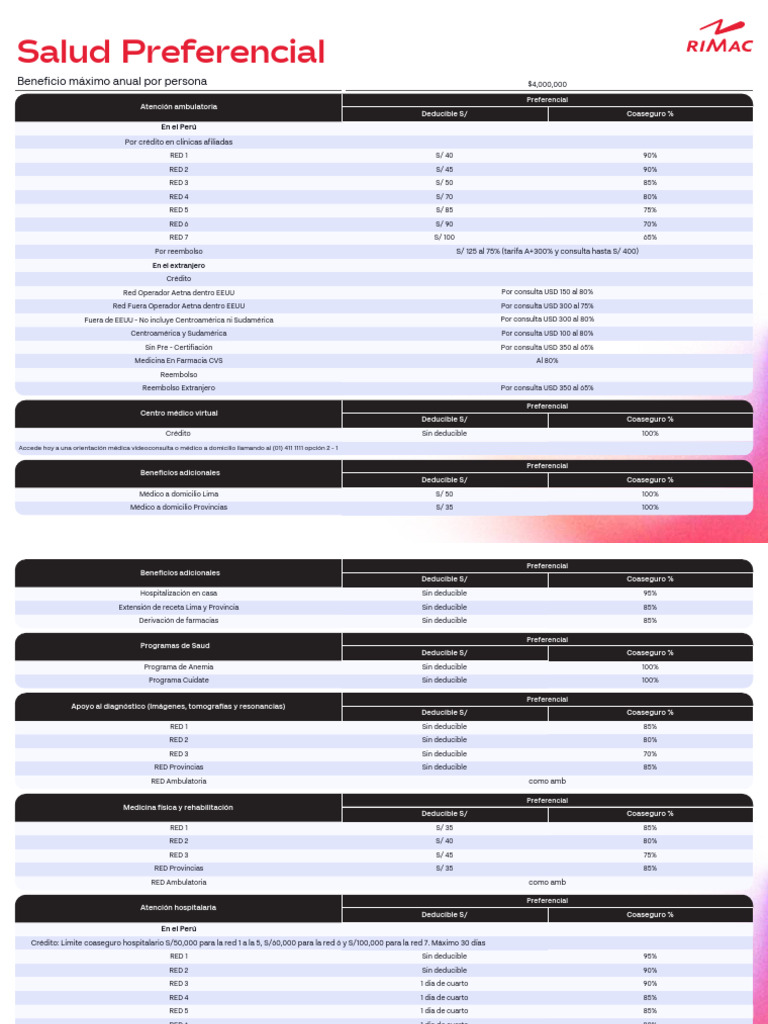 RIMAC - Cartilla Salud Preferencial Feb 18.03 | PDF