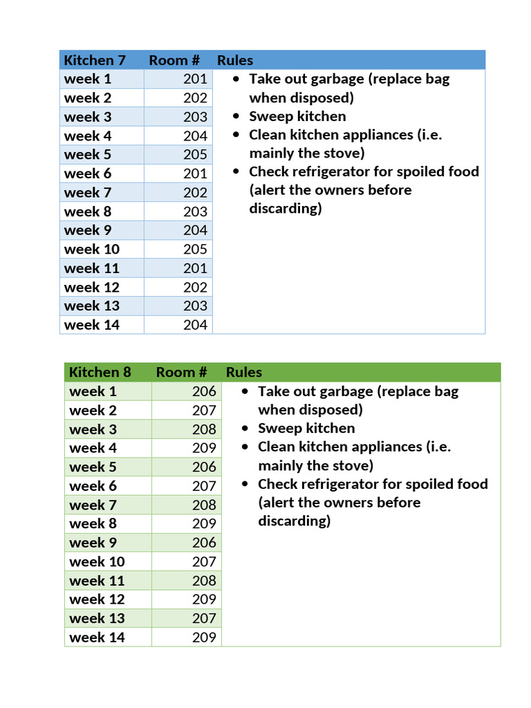 MFS Kitchen Roster | PDF