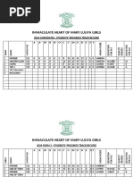 Comp PP2 - 2023 | PDF