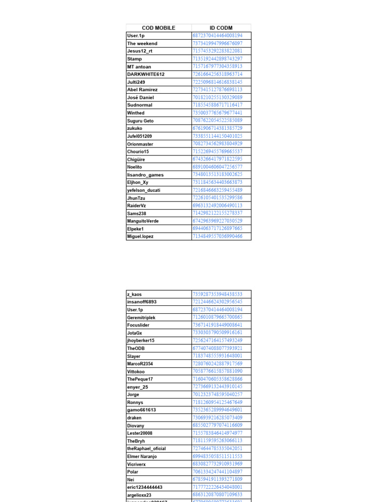 Torneo 200 $ Rowre - Codm | PDF