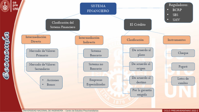 Mapa Conceptual 11 | PDF