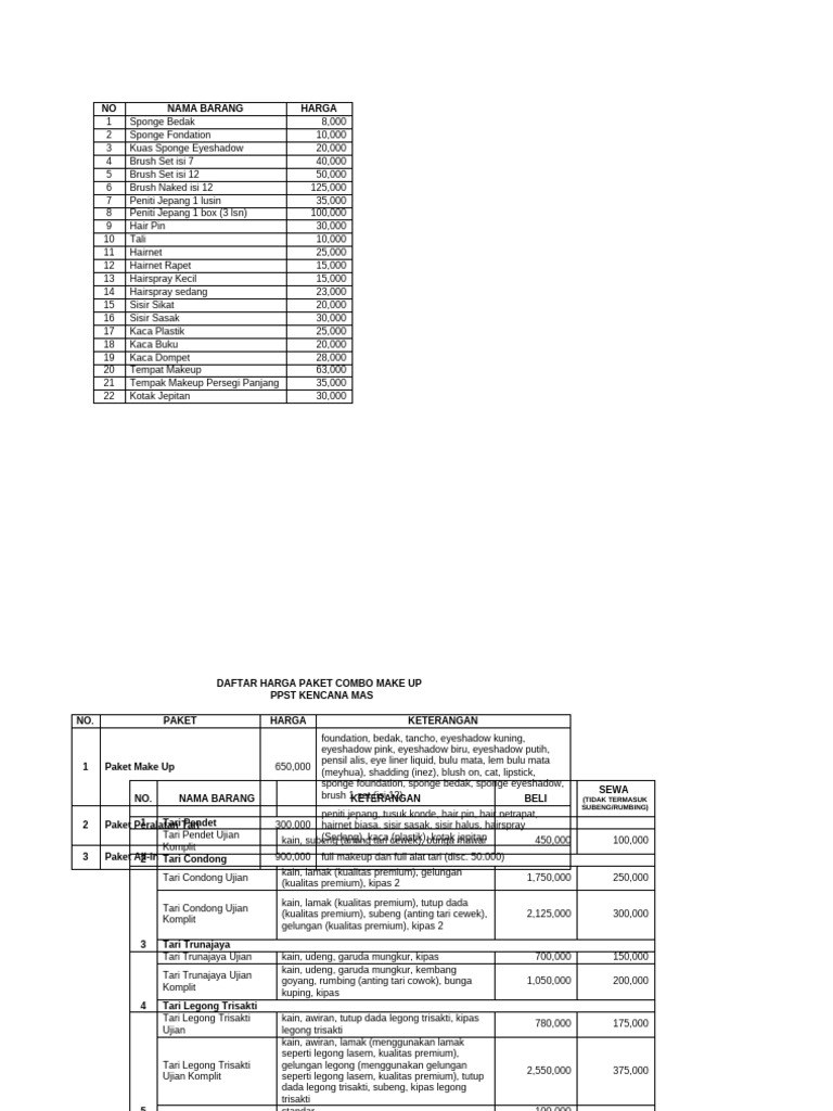 Tampilan Buat Di Paparan | PDF