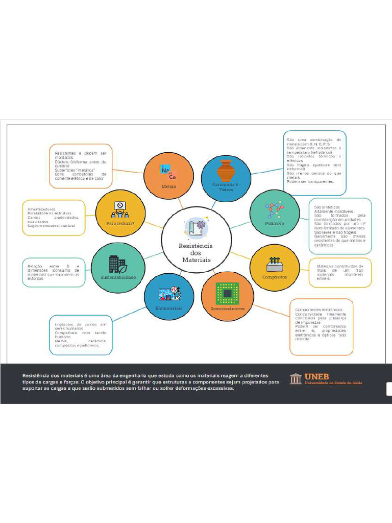 Mapa Mental 02 | PDF