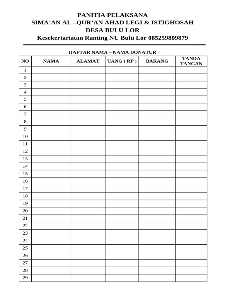 Daftar Nama Donatur | PDF