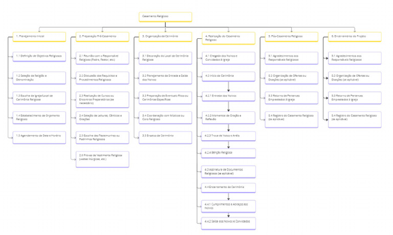 EAP Casamento Religioso | PDF