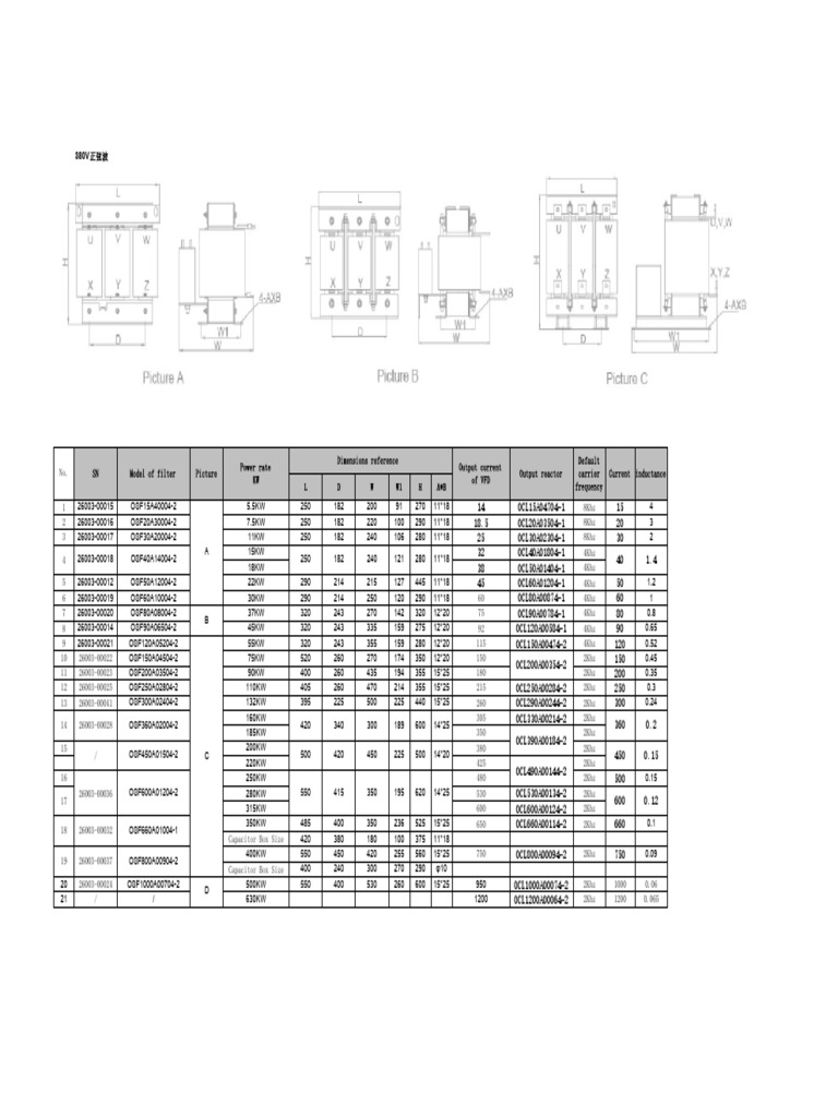 Sine Wave Filter 380V | PDF