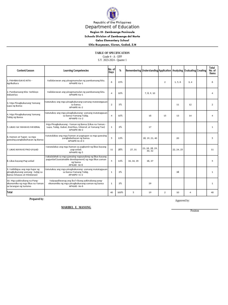 TOS Grade 4 A EPP 2023-2024 Quarter 1 | PDF