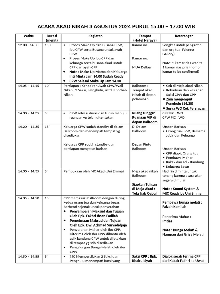 Rundown Updated Khansa - Rafi, 03-08-24, Naraya Ballroom | PDF
