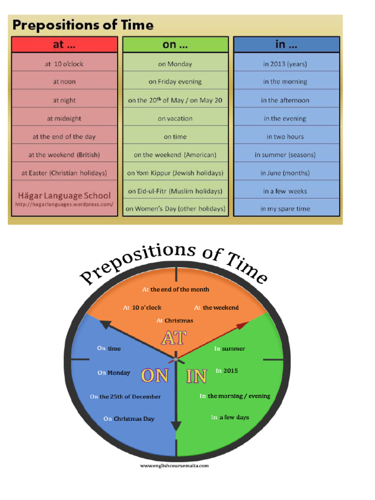Prepositions of Time and Place | PDF