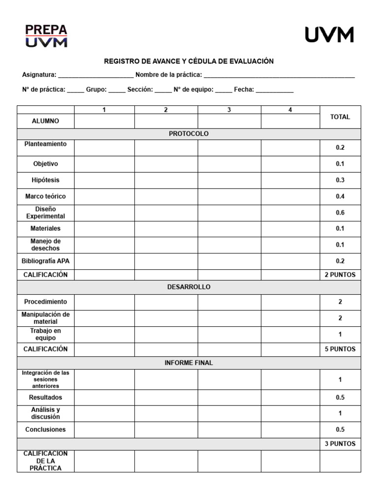 Registro de Avance y Cédula de Evaluación UNAM | PDF