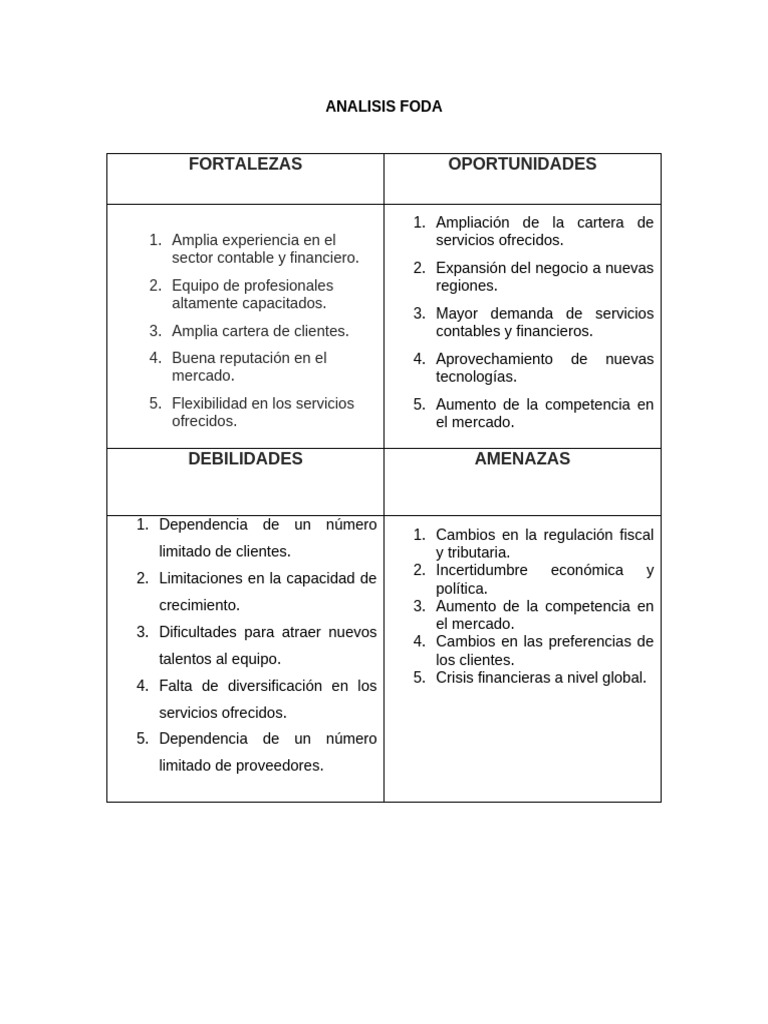 Analisis Foda Solinter | PDF