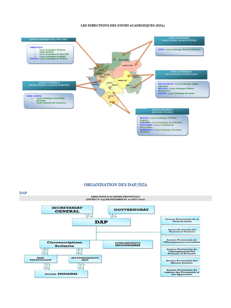 Systeme Educatif Gabonais Synthese | PDF