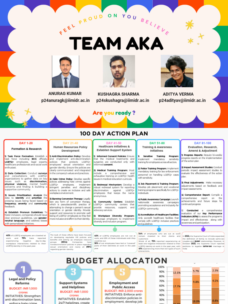TeamAKA - KUSHAGRA SHARMA - IIM INDORE | PDF