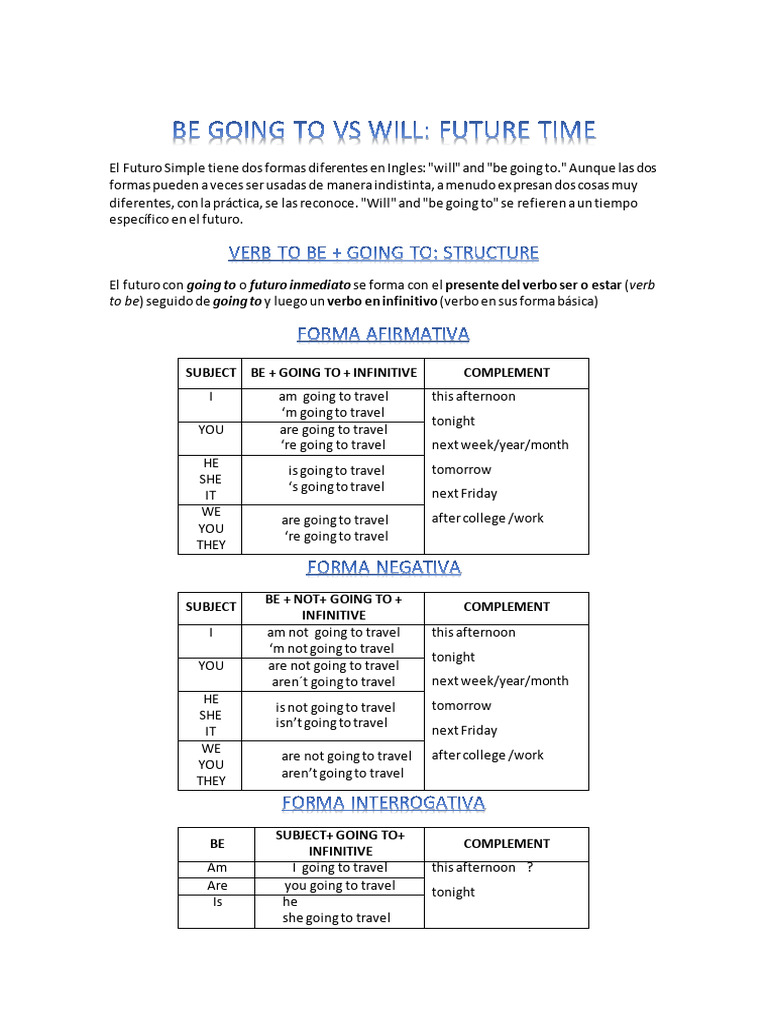 Be Going To VS Will | PDF