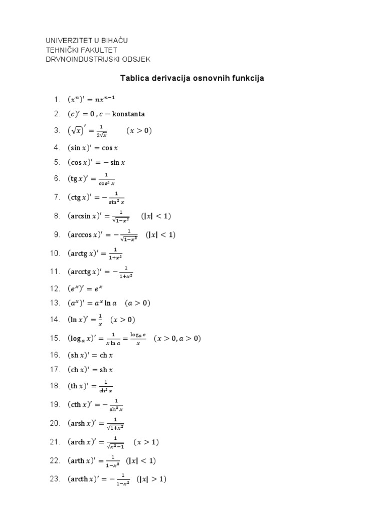 Tablica Derivacija | PDF