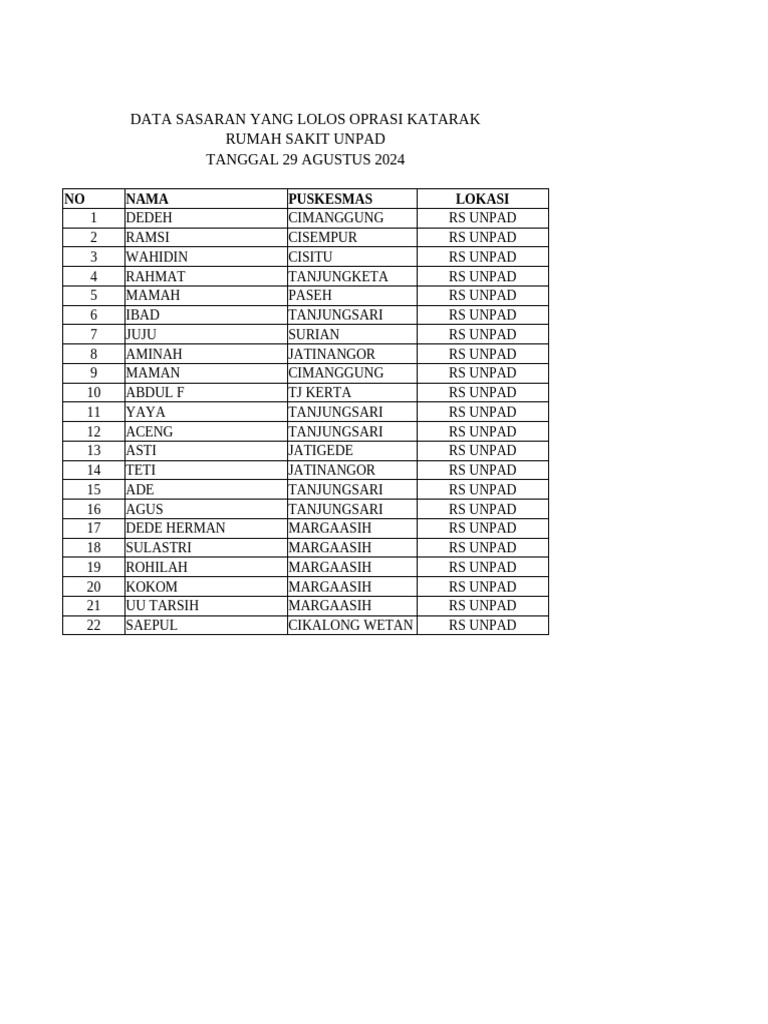 Surat Rujuk UNPAD | PDF