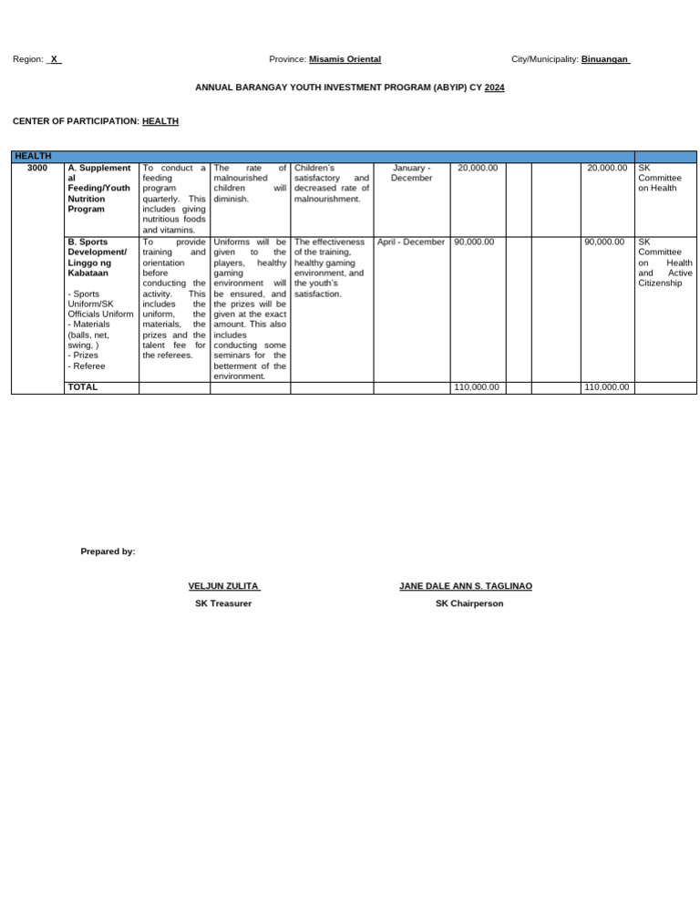 Abyip 2024 Health | PDF