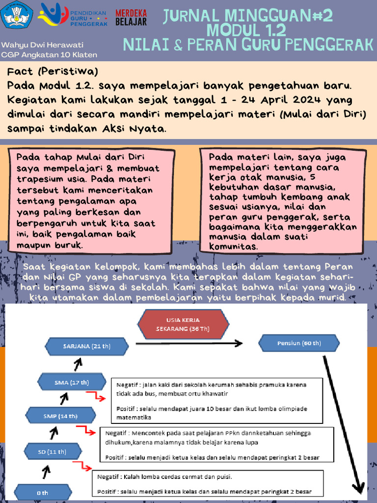 Jurnal Pendampingan 1.2 | PDF