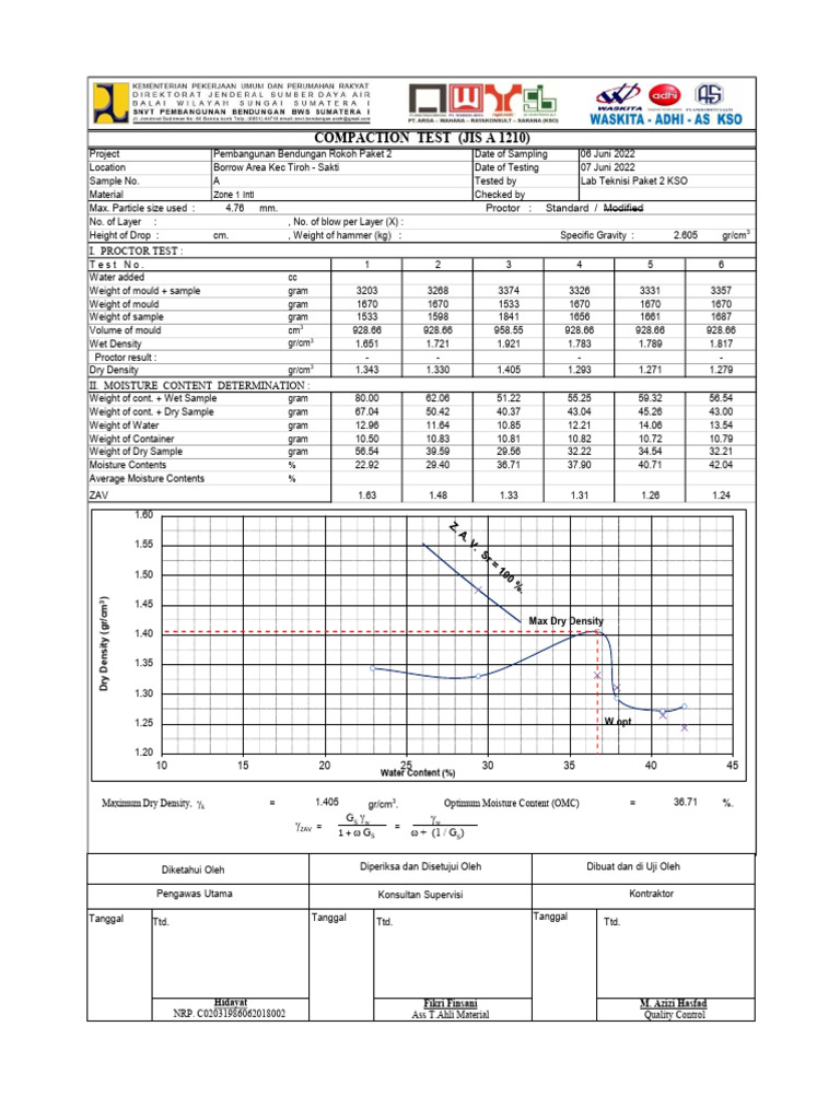 Compaction Test (Jis A 1210) : Standard / Modified Proctor | PDF