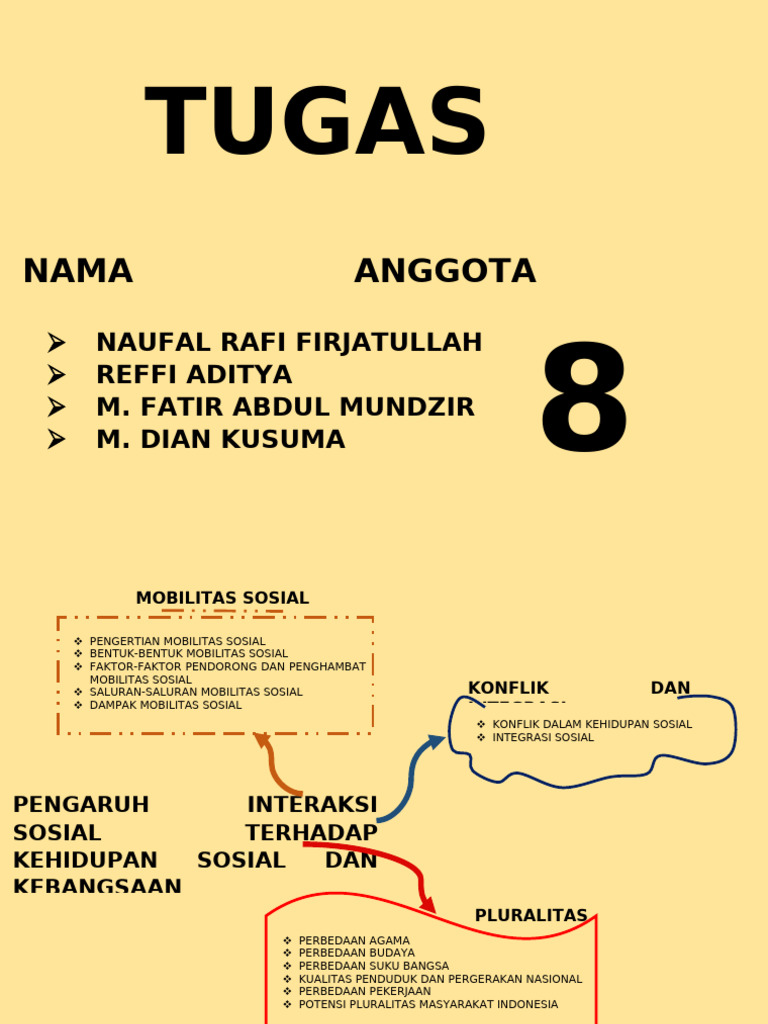 Fix Mind Mapping | PDF