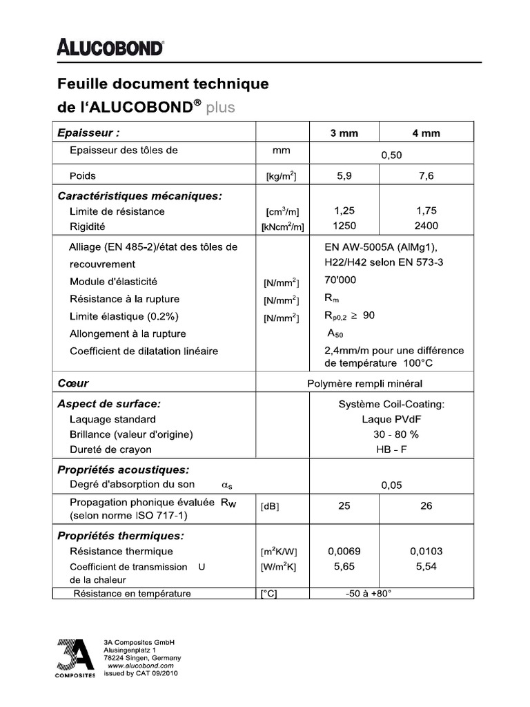 Alucobon | PDF