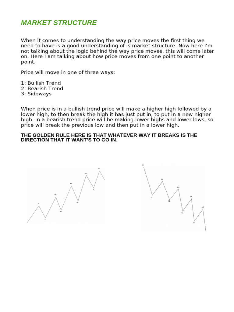 Market Structure MS | PDF
