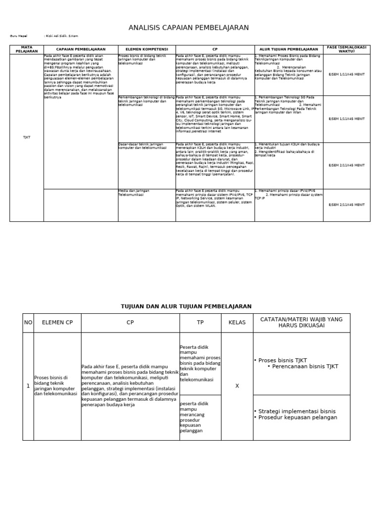 1.analisis CP TJKT | PDF