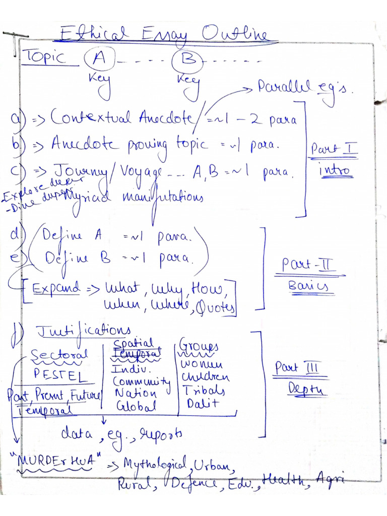 Essay Framework | PDF