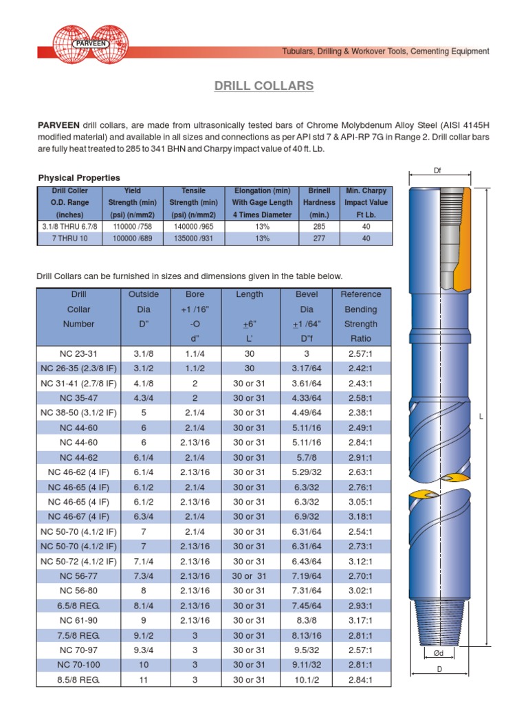 Stress Relief Boreback Box | PDF | Rolling (Metalworking) | Drill