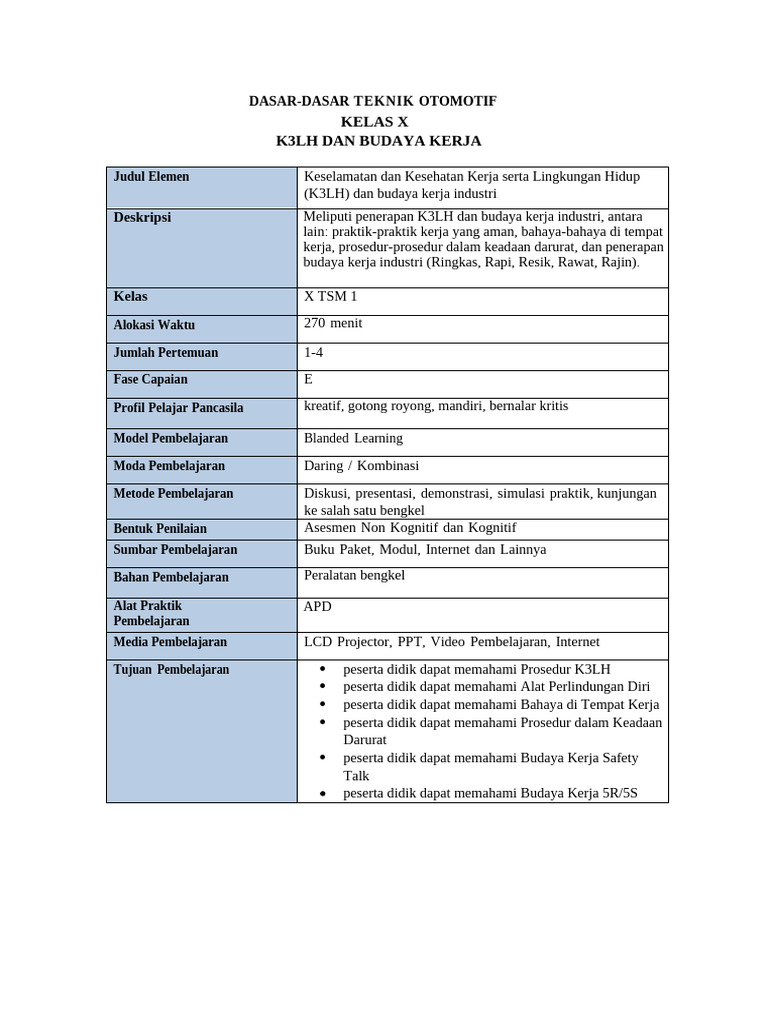 Modul Ajar CP 5 | PDF