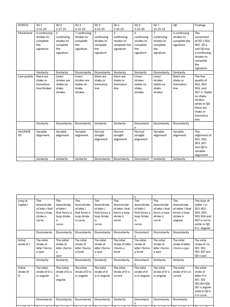 FINDINGS Final | PDF