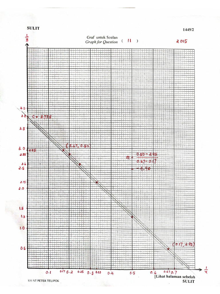 Line of Best Fit (2 Rulers Method) | PDF