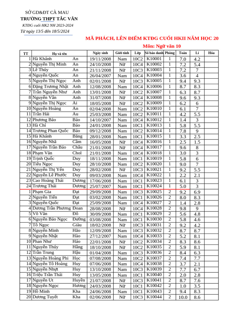 Mau PK Diem KTĐG Cuoi HKII | PDF