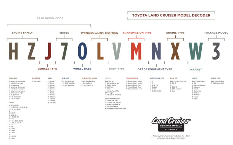 Model Decoder v2 20200429 | PDF
