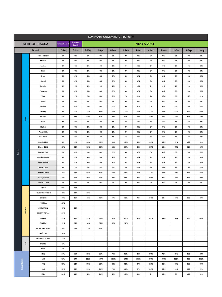 SCR Kehror Pacca 10 Aug 2024 | PDF