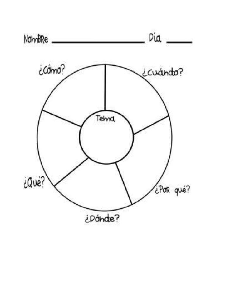 Esquema Preguntas Circulo Lectura | PDF