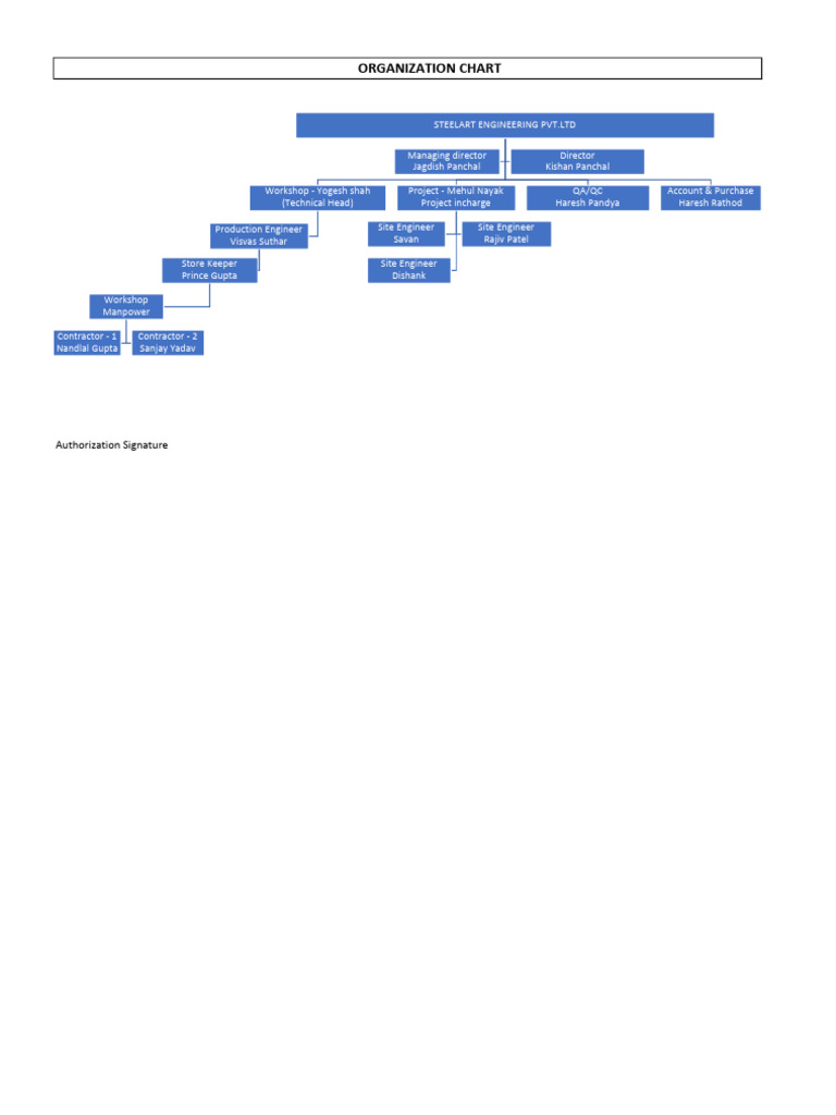 SteelArt Engineering Team Chart | PDF