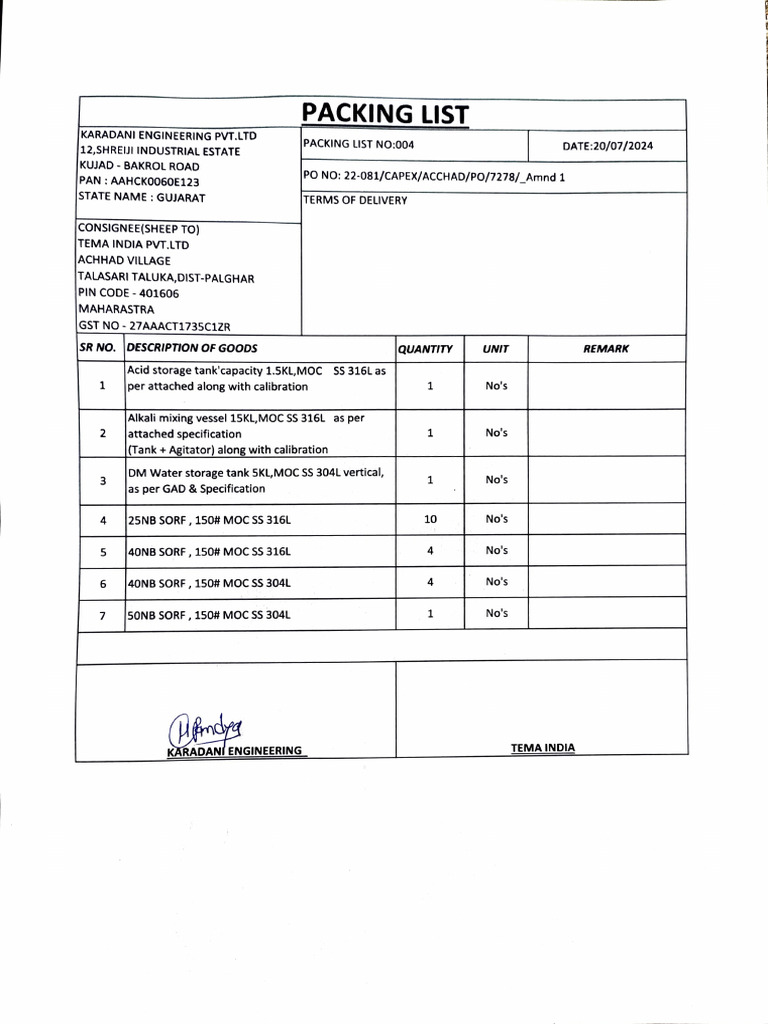 Tema India Packing List | PDF