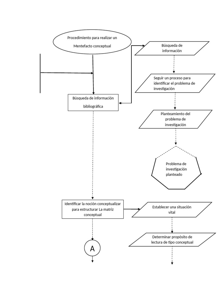 Mentefacto Procedimental | PDF