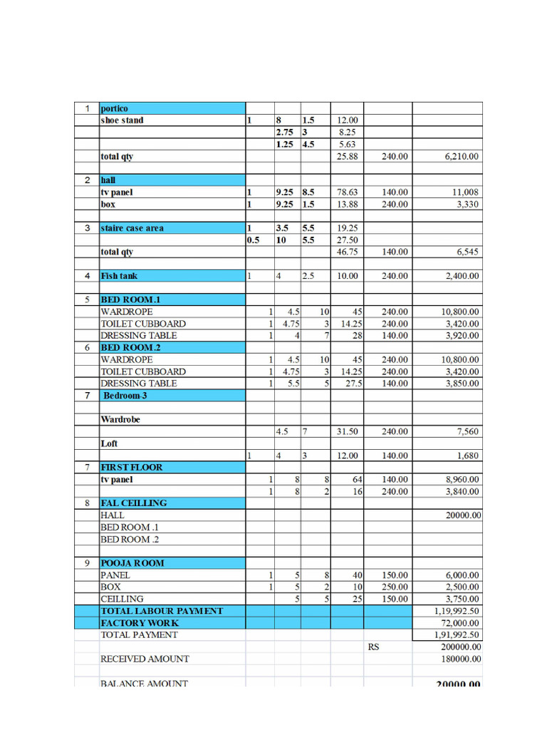 DR - Karthi Interiar Work Labour Payment | PDF